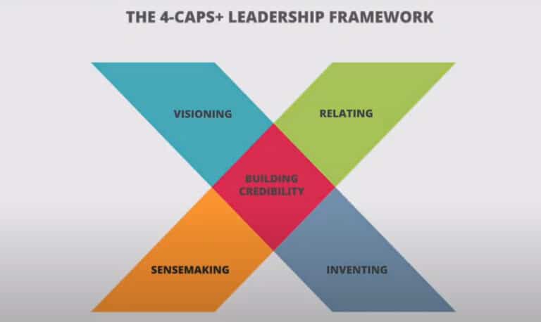 The Course Of Action: Know When To Turn - CROSS-SILO - Connecting Human ...